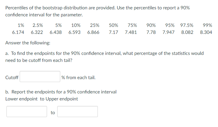 Solved Percentiles of the bootstrap distribution are | Chegg.com
