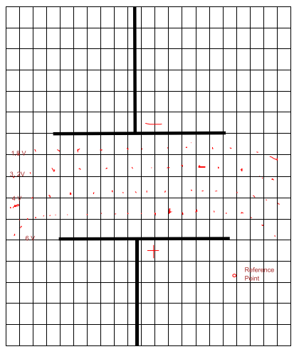 Solved 1. Use the graph paper in Fig 7.1 and Fig 7.2 and for | Chegg.com
