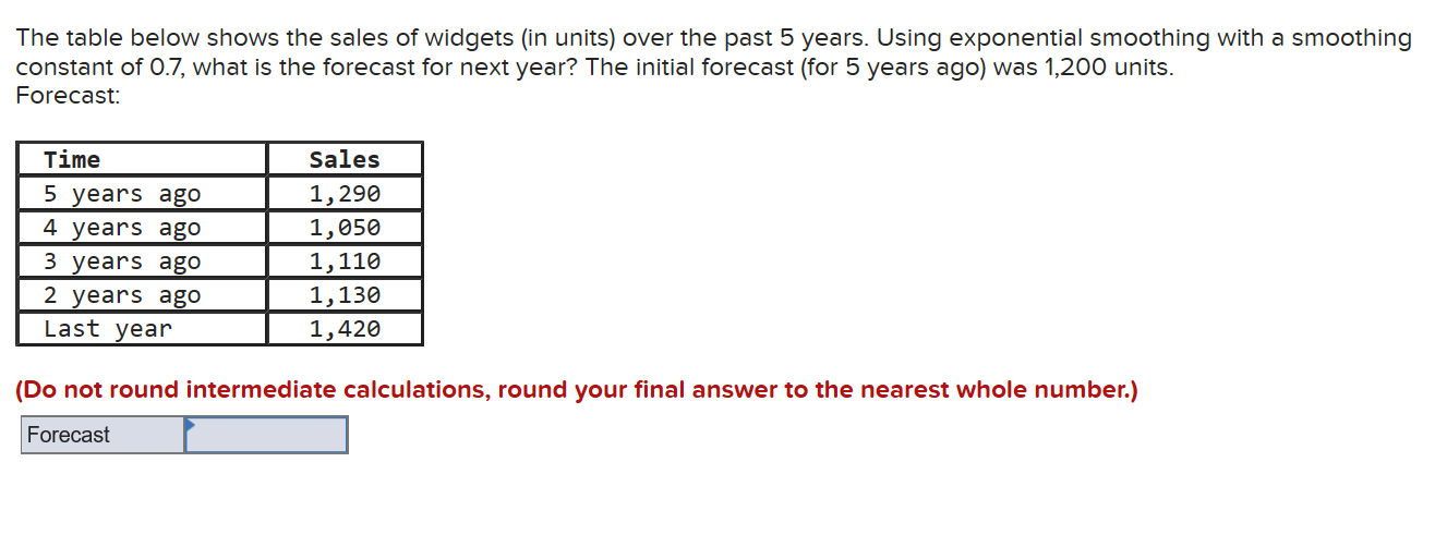 Solved The table below shows the sales of widgets (in units) | Chegg.com