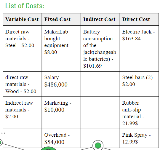 Solved List of Costs: \begin{tabular}{|l|l|l|l|} \hline | Chegg.com