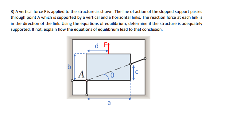 Solved 3) A vertical force F is applied to the structure as | Chegg.com