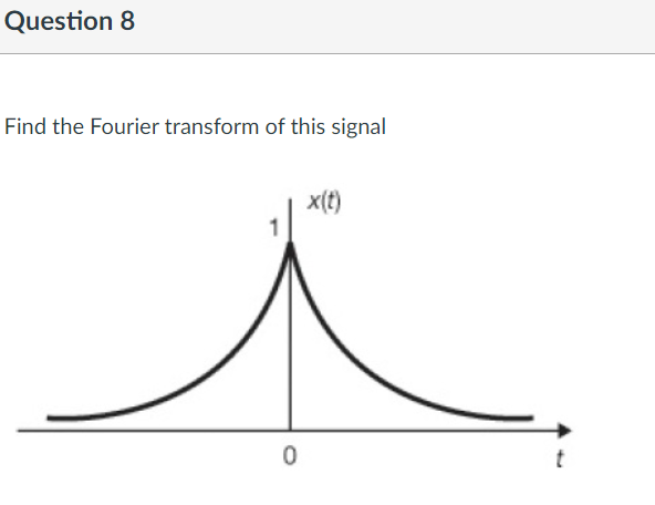 Solved Find the Fourier transform of this signal | Chegg.com