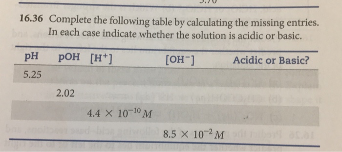 Solved Complete the following table by calculating the | Chegg.com