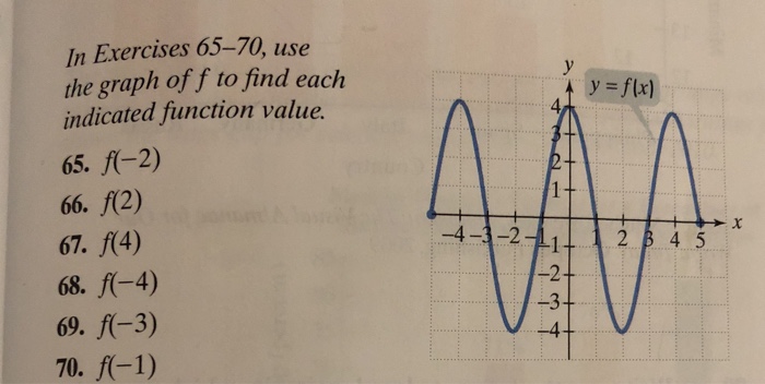 Solved In Exercises 65-70, use the graph off to find each | Chegg.com