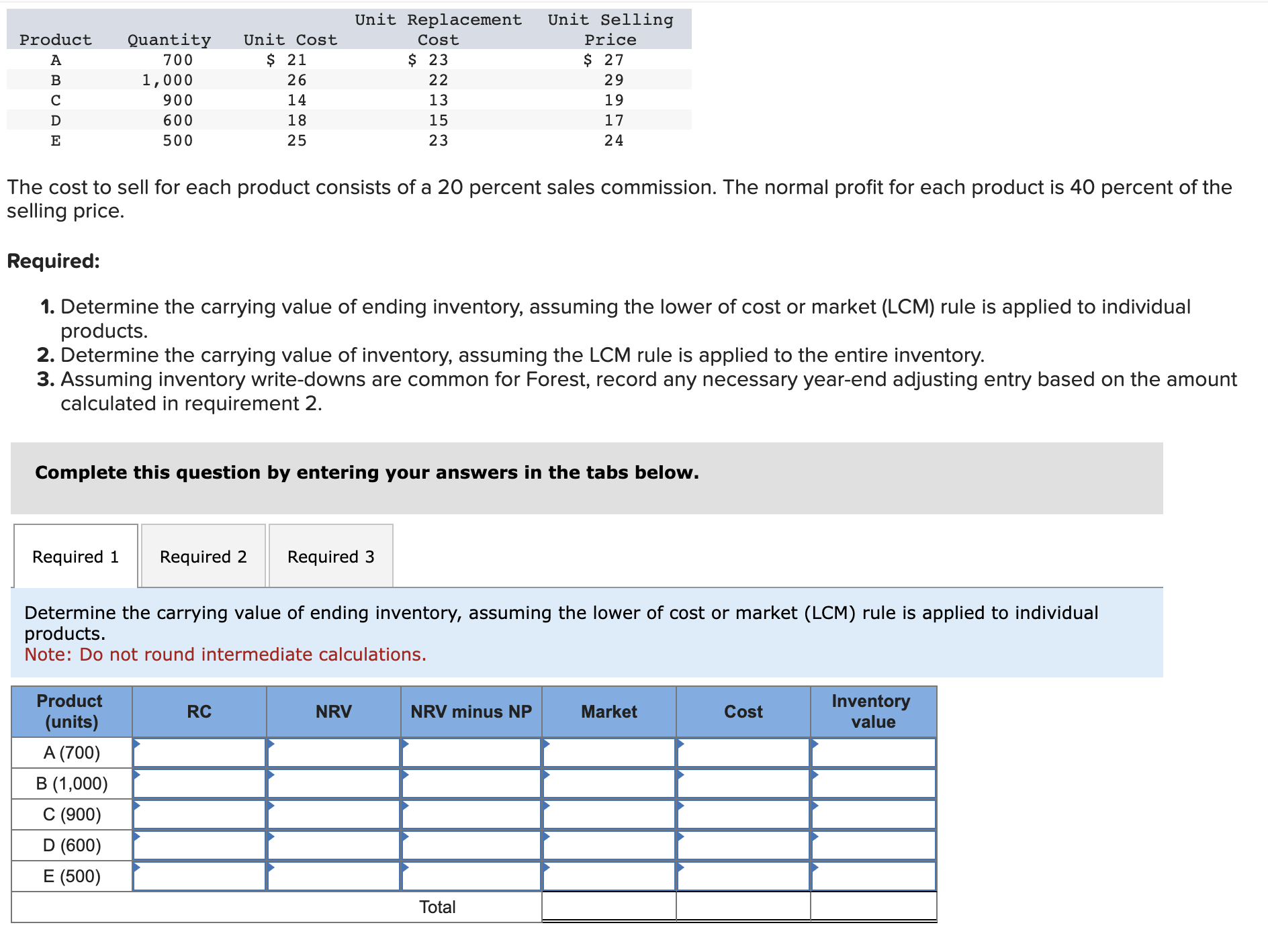 Solved The cost to sell for each product consists of a 20 | Chegg.com