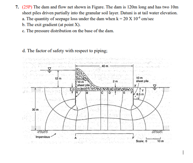 Solved 7. (25P) The dam and flow net shown in Figure. The | Chegg.com