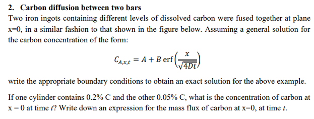 Solved 2. Carbon diffusion between two bars Two iron ingots | Chegg.com