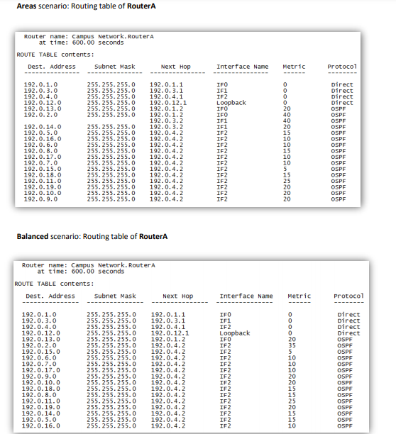 2) Using the diagram and routing tables for Router A | Chegg.com