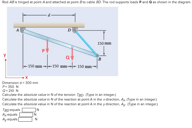 Solved Rod AB is hinged at point A and attached at point B | Chegg.com