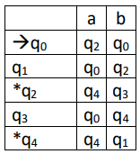 Solved Use state elimination method to convert the | Chegg.com