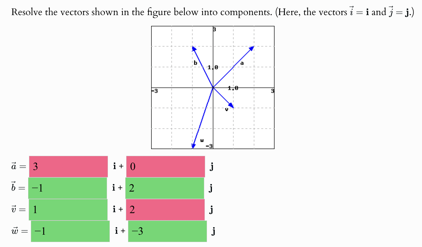 Solved Resolve the vectors shown in the figure below into | Chegg.com