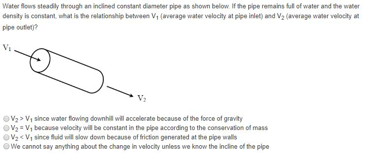 Solved Water flows steadily through an inclined constant | Chegg.com