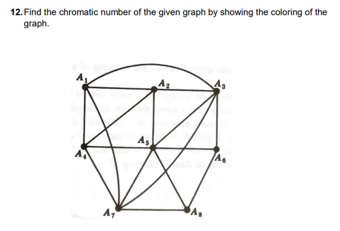 Solved 12. Find the chromatic number of the given graph by | Chegg.com