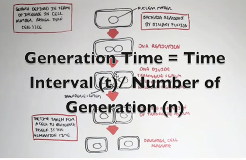Solved calculate generation Time of campylobacter microbe, | Chegg.com