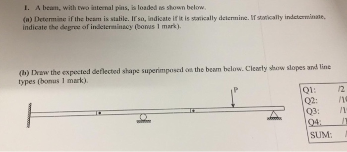 Solved 1. A beam, with two internal pins, is loaded as shown | Chegg.com