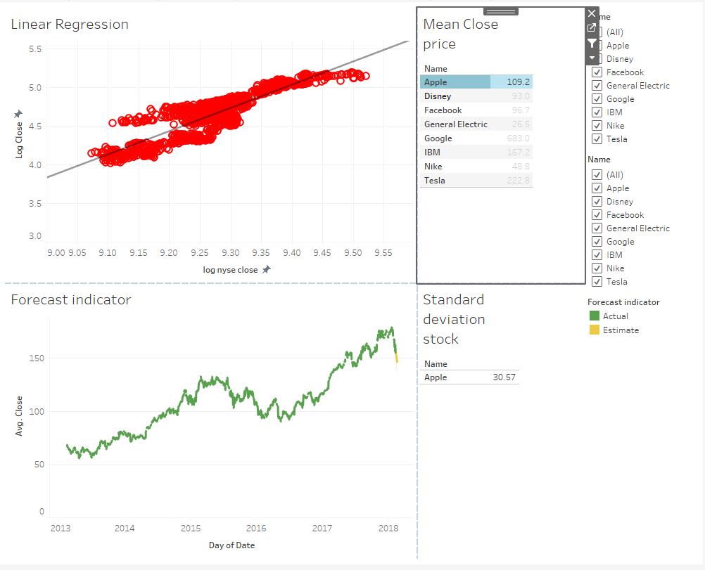 Solved Sheet 1: Linear Regression: Do you see an upward | Chegg.com