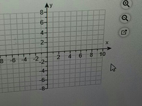 Solved Begin by graphing f(x) log 5x. Then use | Chegg.com
