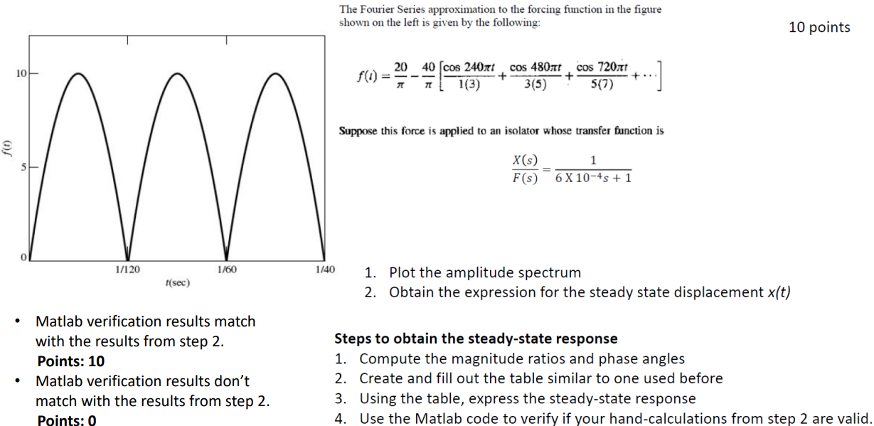 Solved The Fourier Series approximation to the forcing | Chegg.com