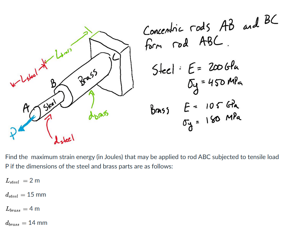 Solved Concentric rods AB and BC form rod ABC. Steel: E= 200 | Chegg.com