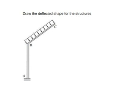 Solved Draw the deflected shape for the structures А | Chegg.com