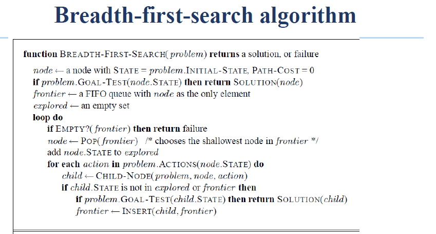 Solved eight-puzzle problem The eight-puzzle is a simple | Chegg.com
