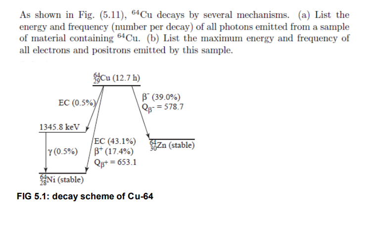 Solved As shown in Fig. (5.11), 64 Cu decays by several | Chegg.com