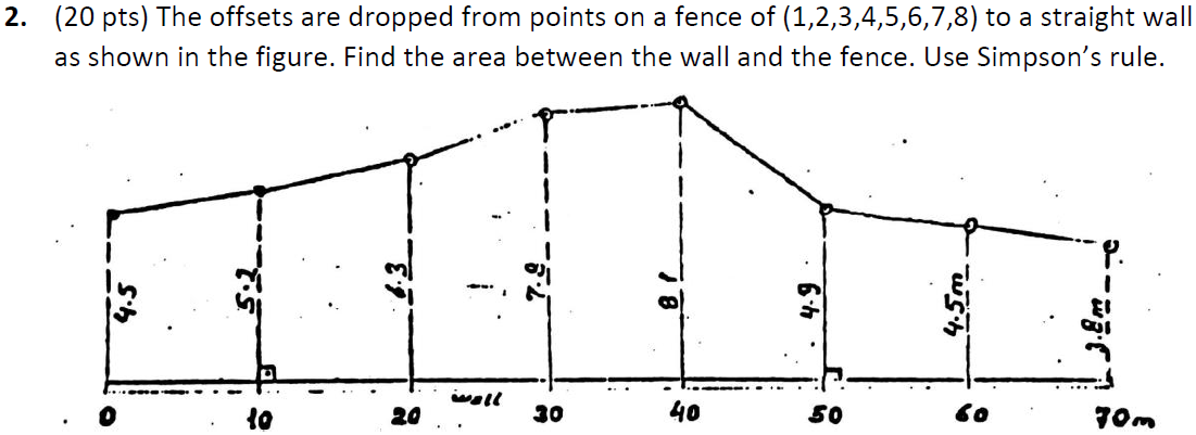 Solved 2. (20 pts) The offsets are dropped from points on a | Chegg.com