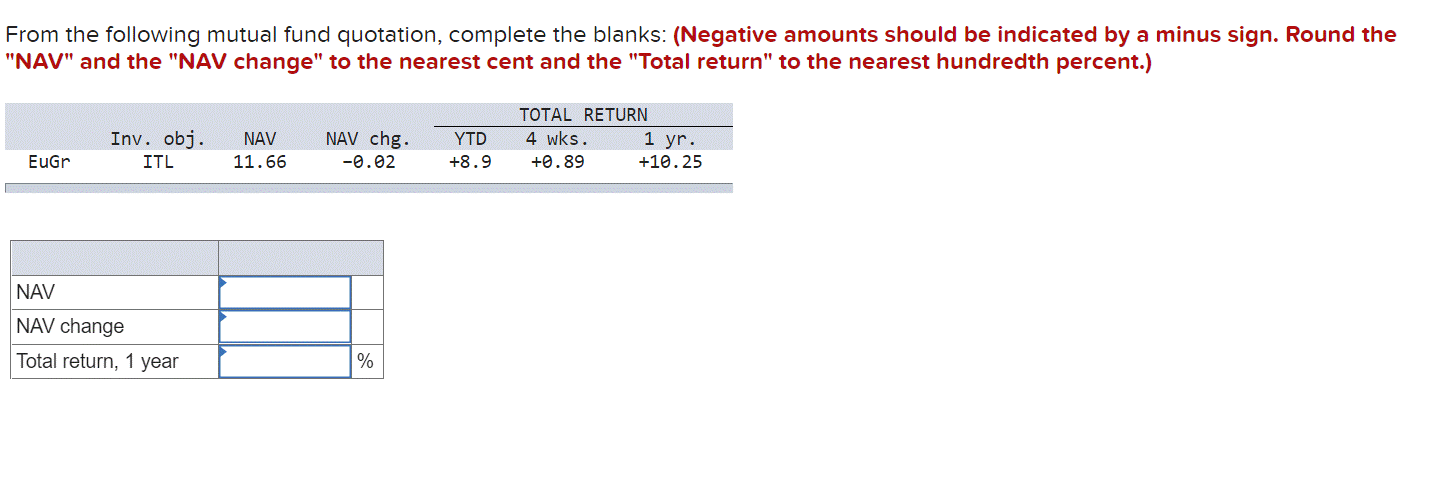 Solved From the following mutual fund quotation, complete | Chegg.com