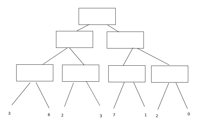 Solved Fill in the values of each of the nodes in the | Chegg.com