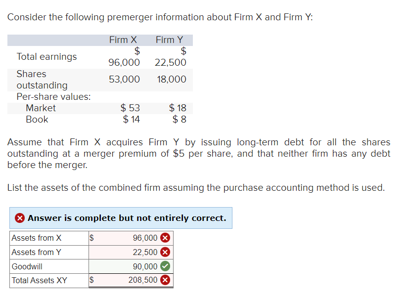 Consider the following premerger information about | Chegg.com