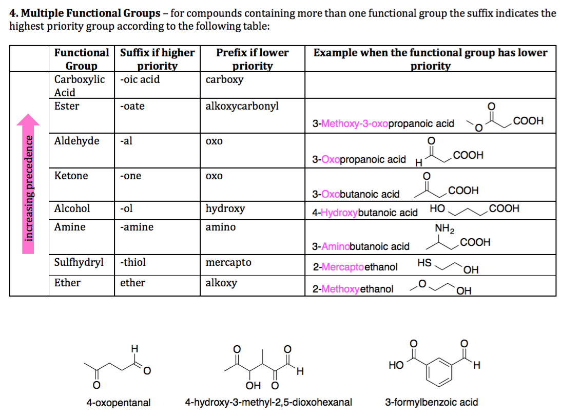 Solved 4. Multiple Functional Groups - for compounds | Chegg.com