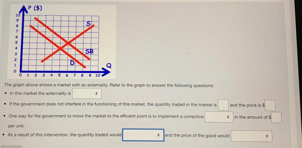 Solved The graph above shows a market with an externality. | Chegg.com