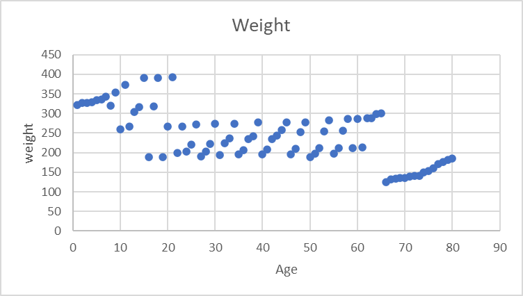 Solved 7b. Describe the scatterplot above. Identify the two | Chegg.com