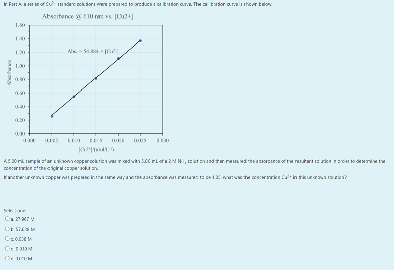 Solved In Part A, a series of Cu2+ standard solutions were | Chegg.com