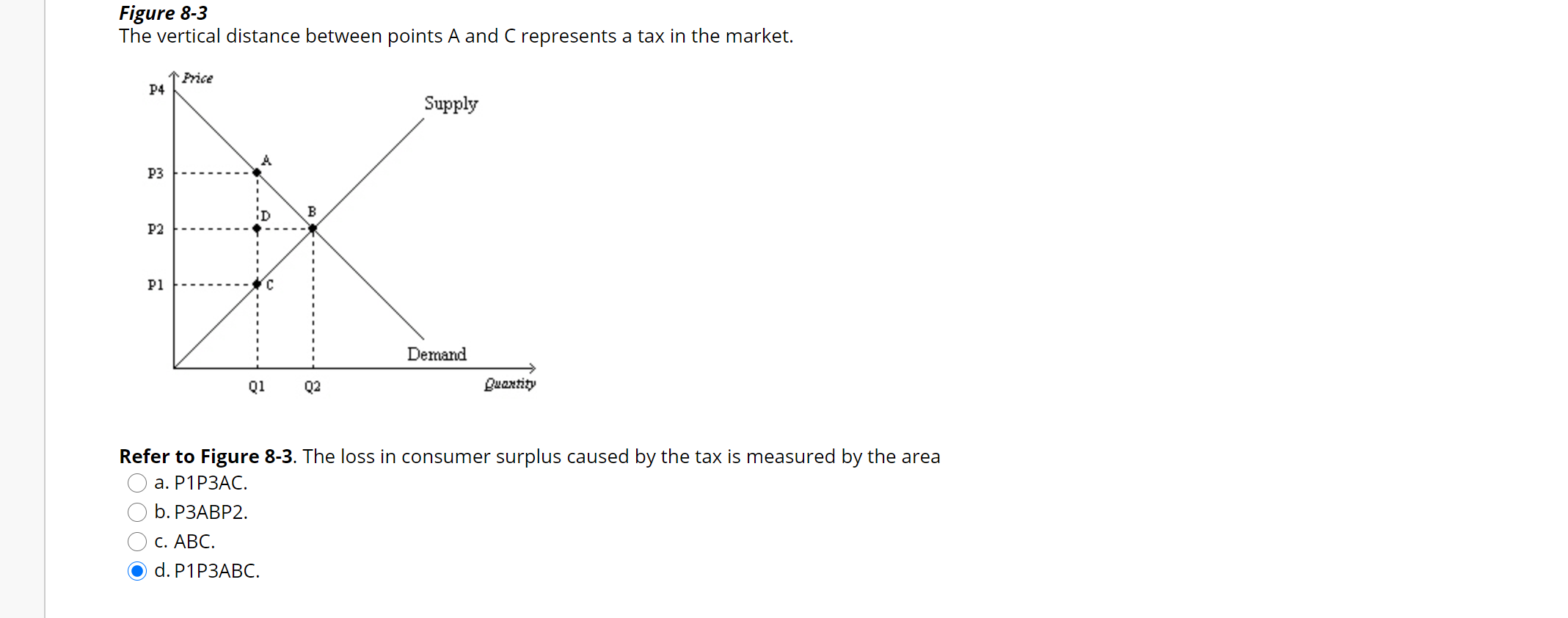 Solved Figure 8-3 The vertical distance between points A and | Chegg.com