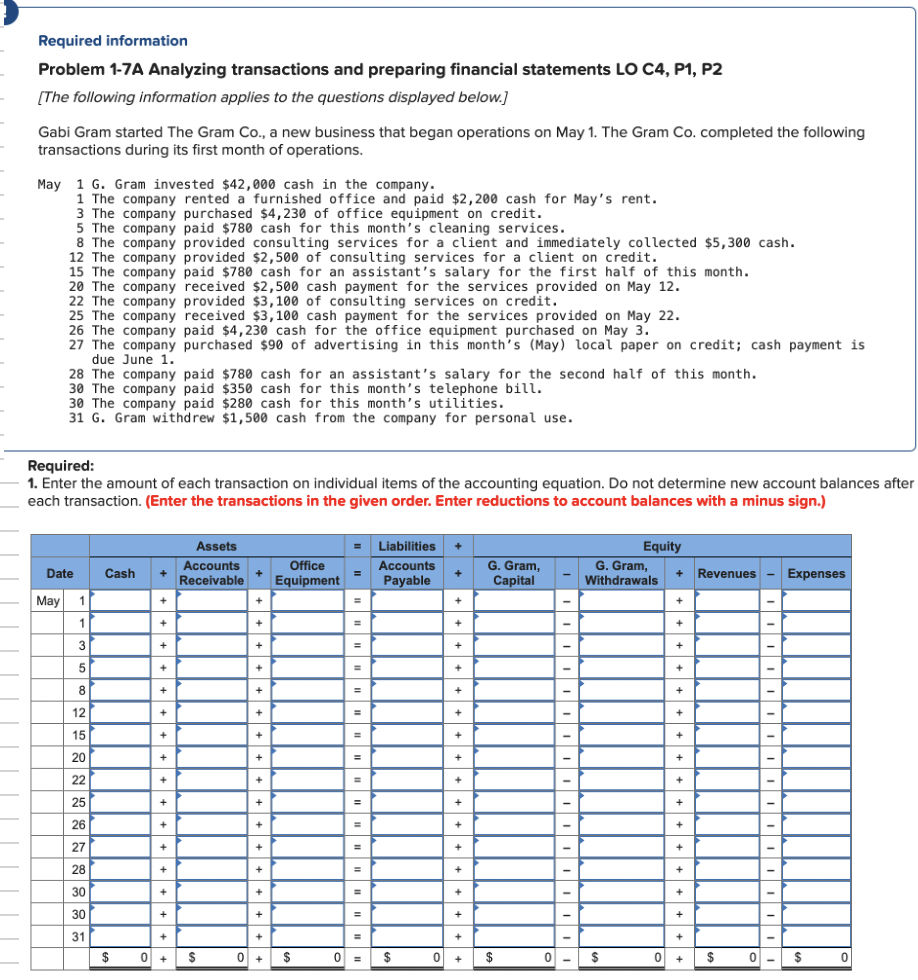 Solved Required information Problem 1-7A Analyzing | Chegg.com