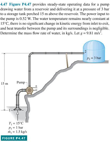 Solved 4.47 Figure P4.47 provides steady-state operating | Chegg.com