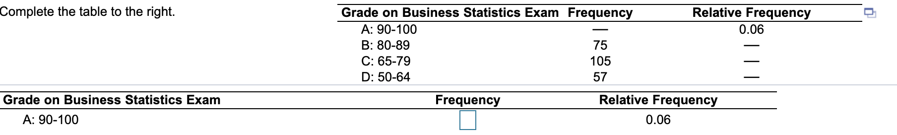 Solved Complete the table to the right. Relative Frequency | Chegg.com