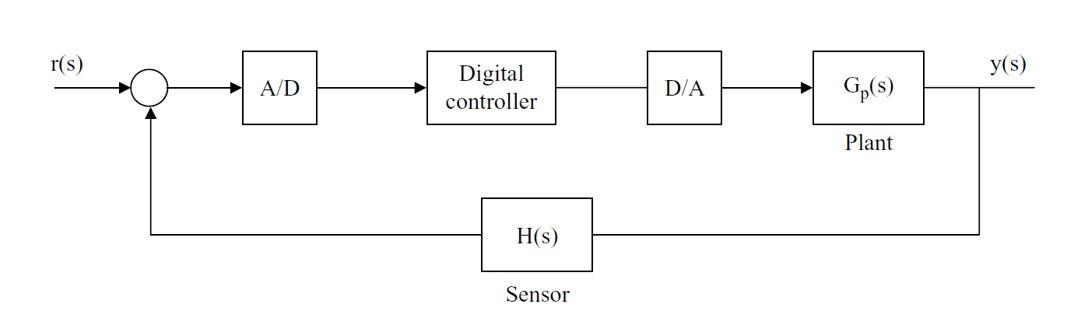 Solved can you help please to find the transfer | Chegg.com