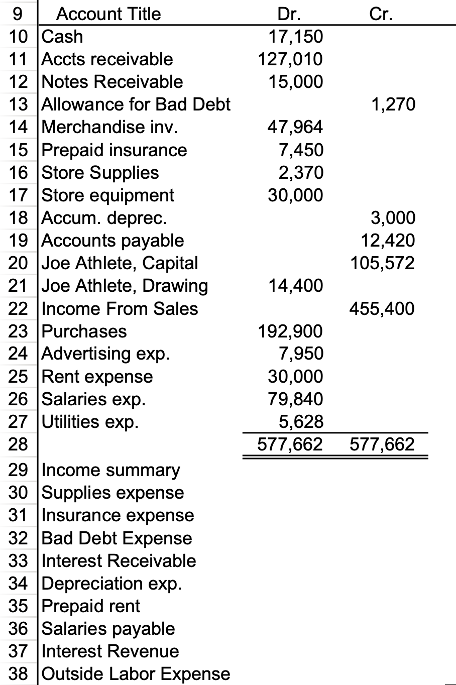 Solved Record journal entries for the following adjustments | Chegg.com