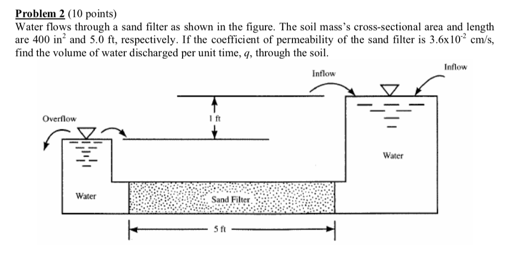 Solved Problem 2 (10 points) Water flows through a sand | Chegg.com
