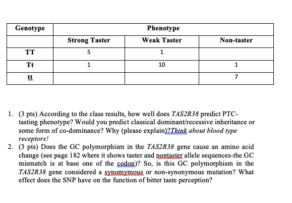 Solved Genotype Phenotype Weak Taster Strong Taster | Chegg.com