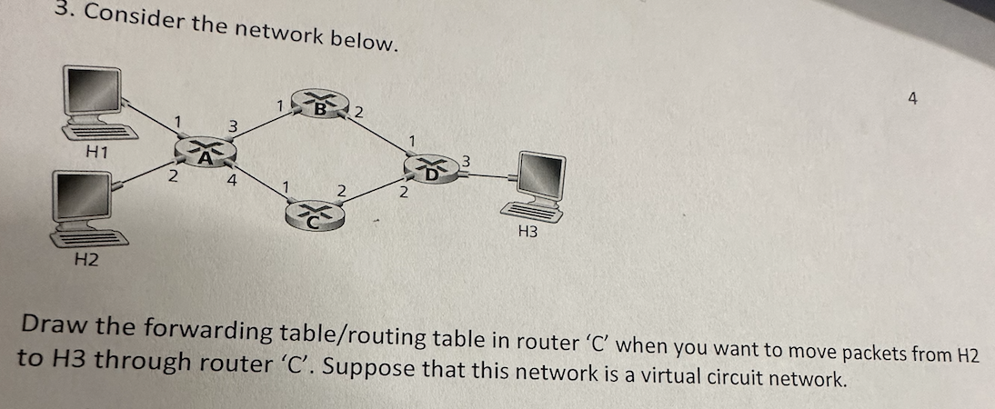 Solved 3. Consider the network below. 4 Draw the forwarding | Chegg.com