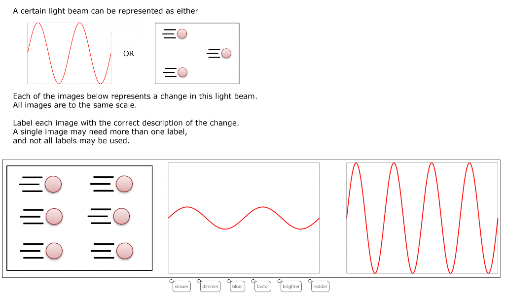Solved Need help, please. Use the labels slower, dimmer, | Chegg.com