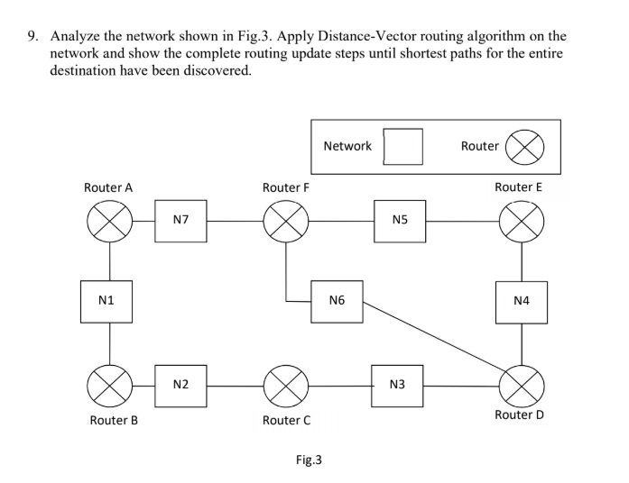 9. Analyze the network shown in Fig.3. Apply | Chegg.com