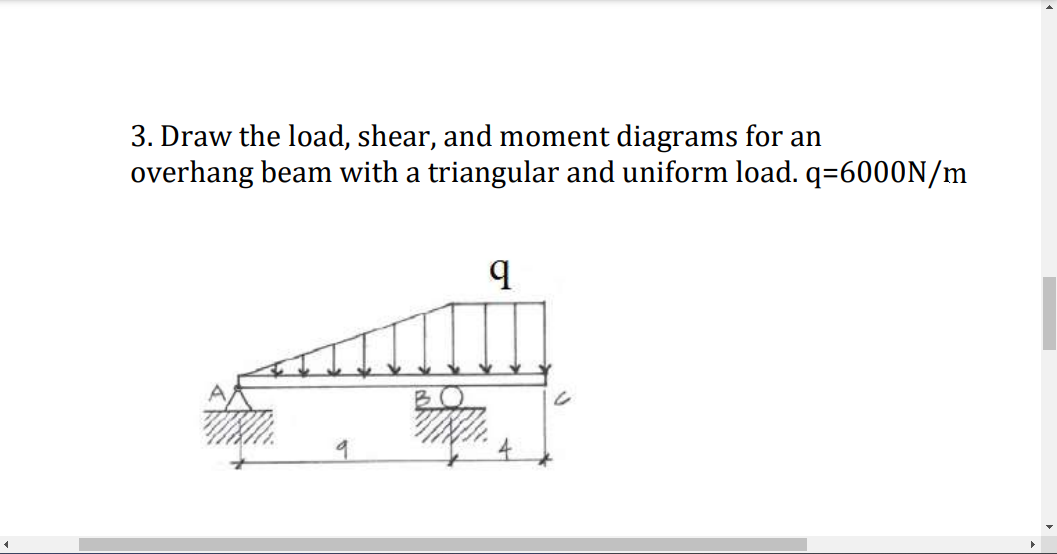 Solved 3. Draw the load, shear, and moment diagrams for an | Chegg.com
