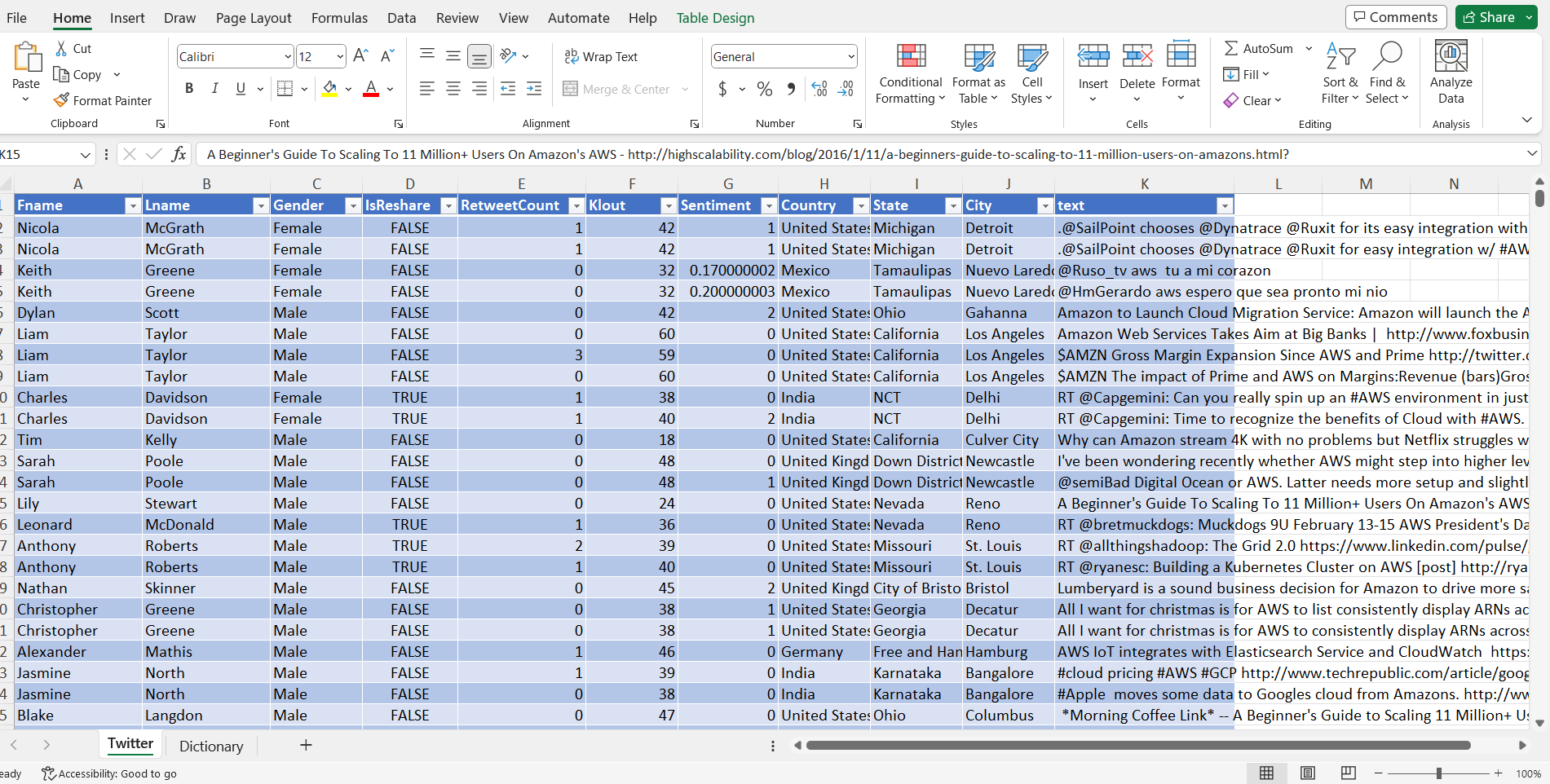 Download the Twitter dataset below. It contains an | Chegg.com