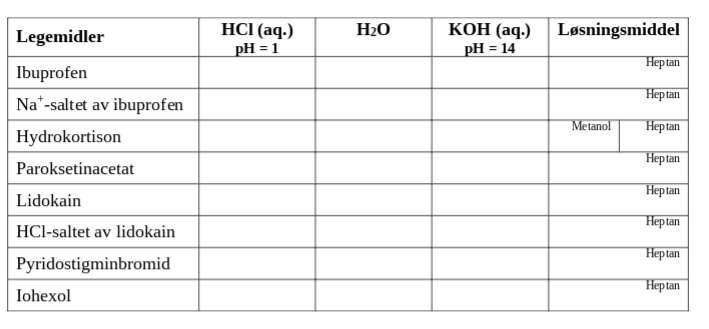 Draw the chemical structure of each drug in | Chegg.com