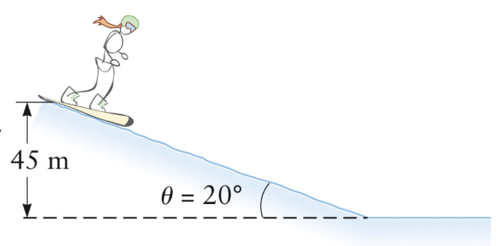 Solved Recall the snowboarder traveling down the hill from | Chegg.com