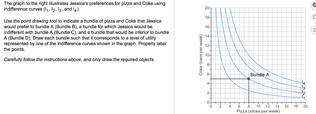 Solved The graph to the right illustrates Jessica's | Chegg.com Solved The graph to the right illustrates Jessica's | Chegg.com
